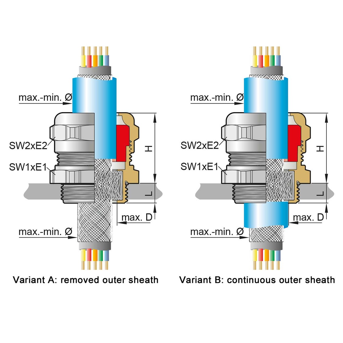 Förskruvning IP68 EMC UNI Dicht TRI Metrisk - Rutab AB - Kabel ...