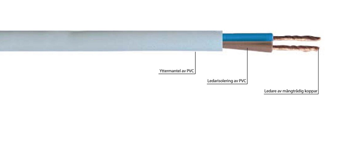 SKK (H03VV-F) - Rutab AB - Kabel, förskruvningar, skyddsslang, närvarostyrning och tillbehör för ...