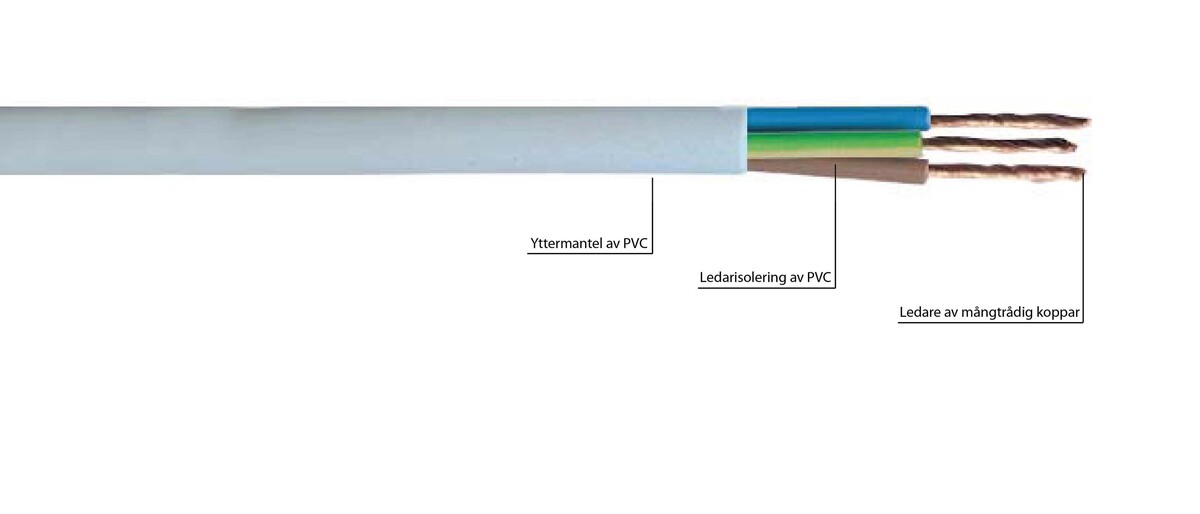 RKK (H05VV-F) - Rutab AB - Kabel, förskruvningar, skyddsslang ...