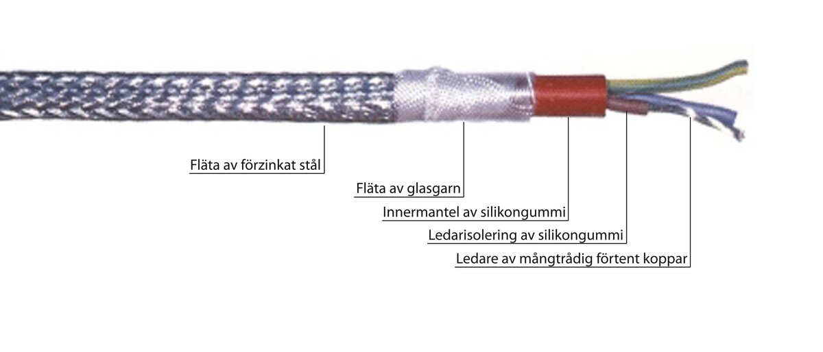 SiHF-GLP - Rutab AB - Kabel, förskruvningar, skyddsslang, närvarostyrning och tillbehör för ...